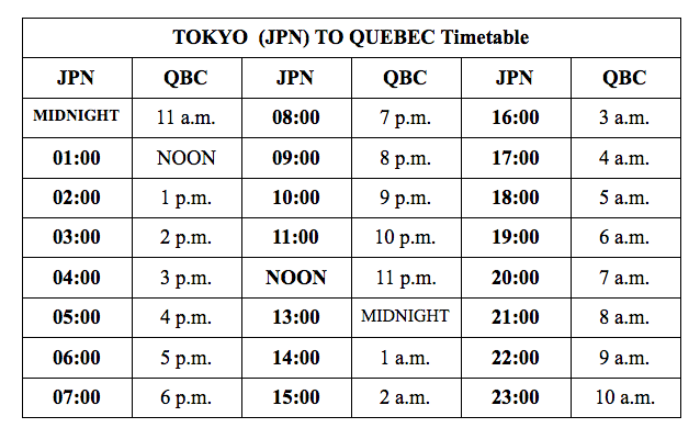 2020 OLYMPIC PREVIEW: What time is it in Tokyo when it’s 1 p.m in ...